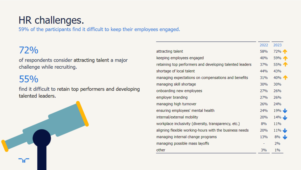 Randstad HR trends 2023: Trends and challenges for the Greek labor ...