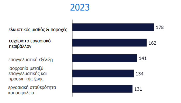 Ένας πλήρης οδηγός για τους μισθούς και τις παροχές στους εργαζομένους ...
